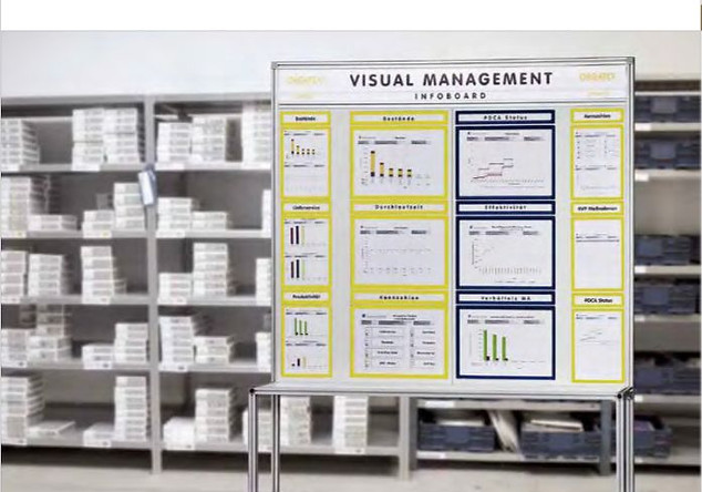 TABLEROS LEAN | Dycsa